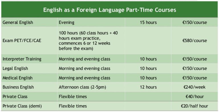 General English Part Time